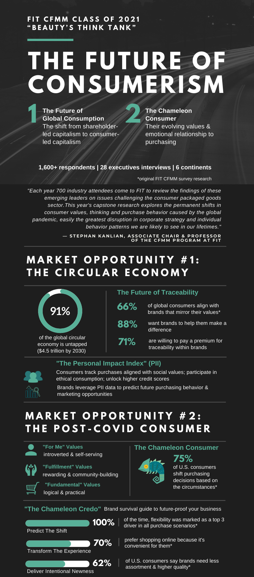 Graduate Students Unveil New Research on the Future of Consumerism ...